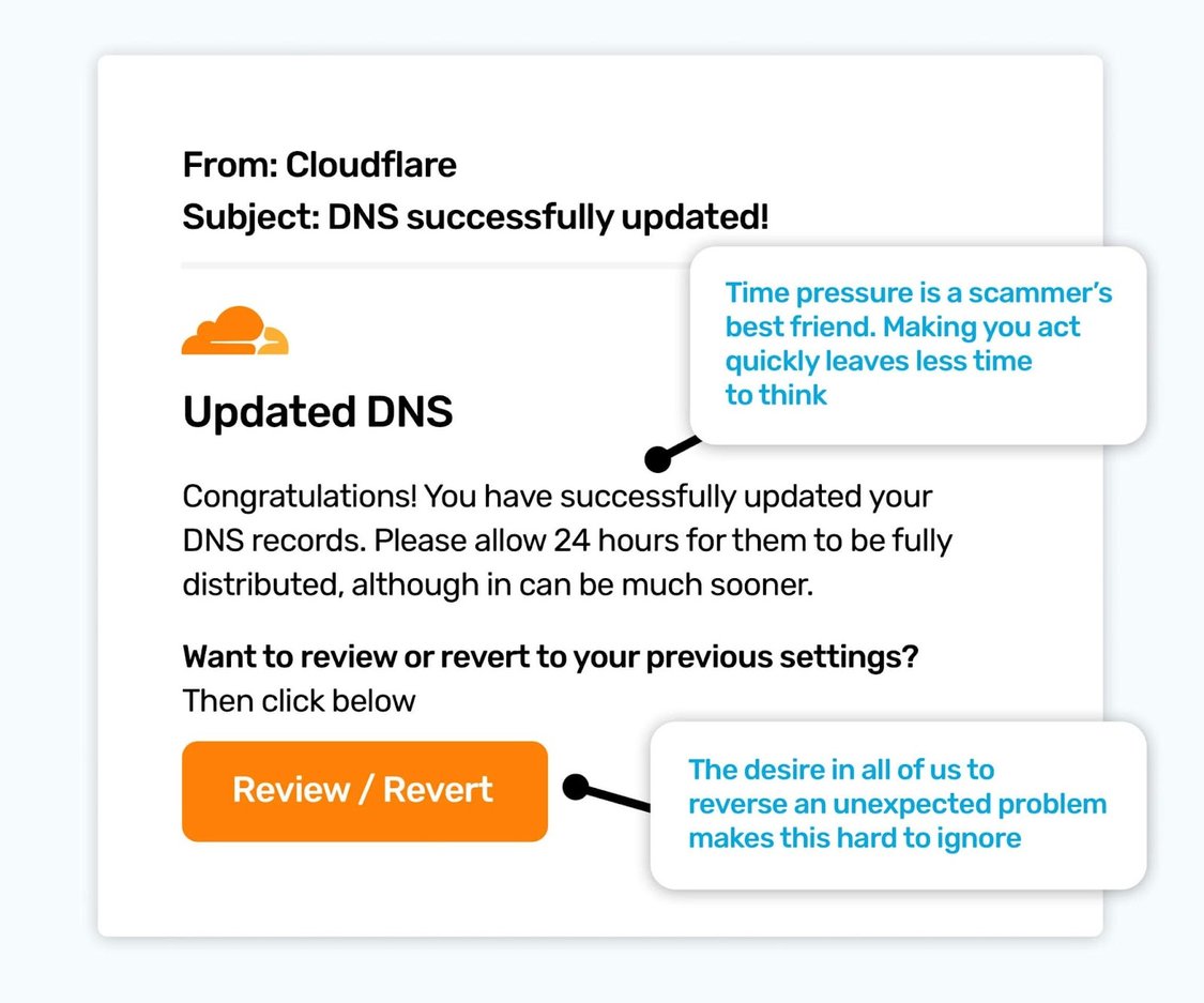 Top 5 Must Know Phishing Simulation Templates April Edition